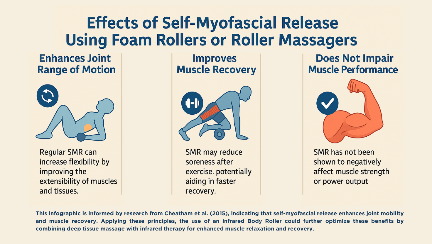 Body Roll Technology & Infrared Technology | Body Labs Studios