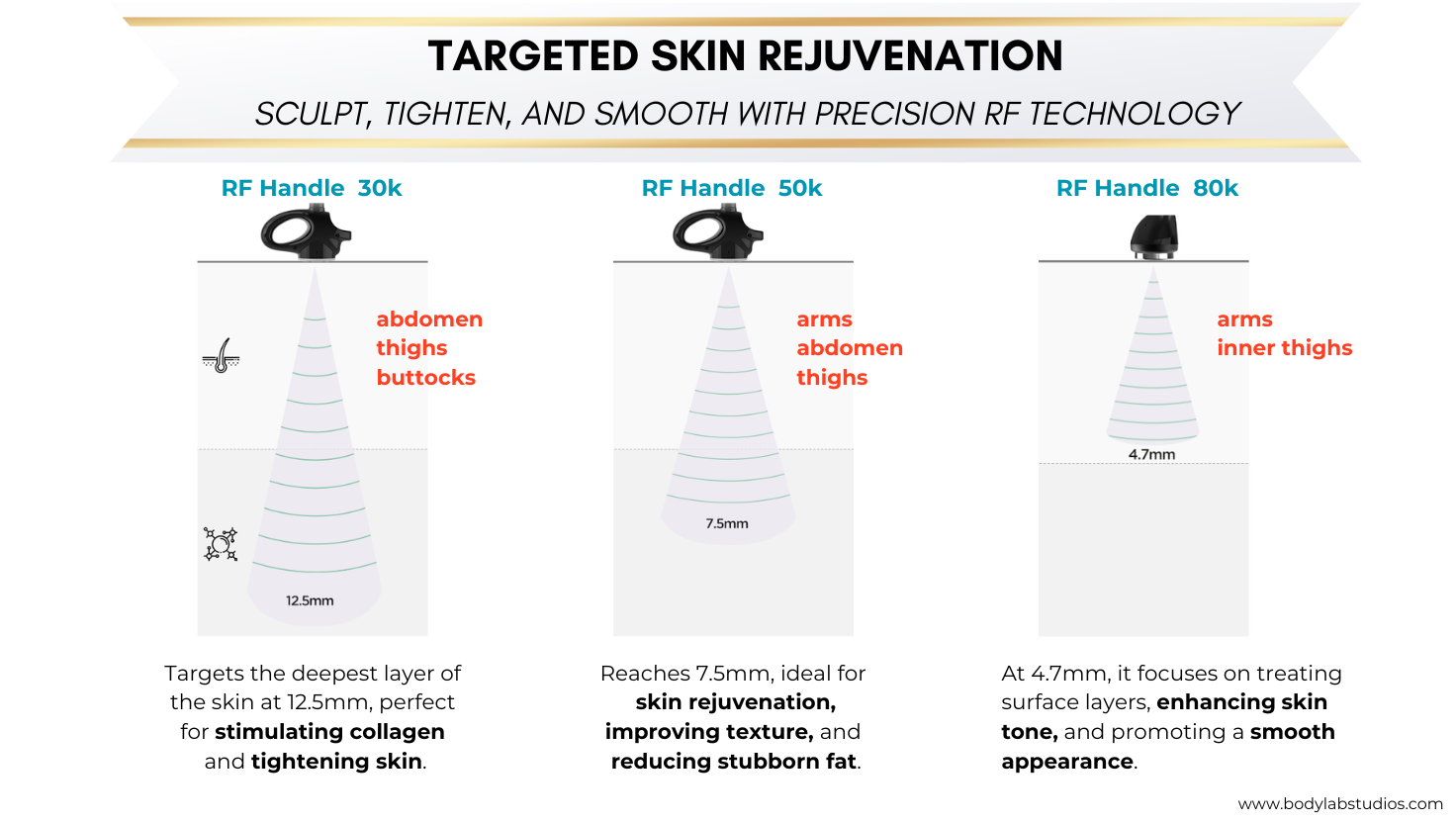 Cavitation Treatments for Body Sculpting | Body Lab