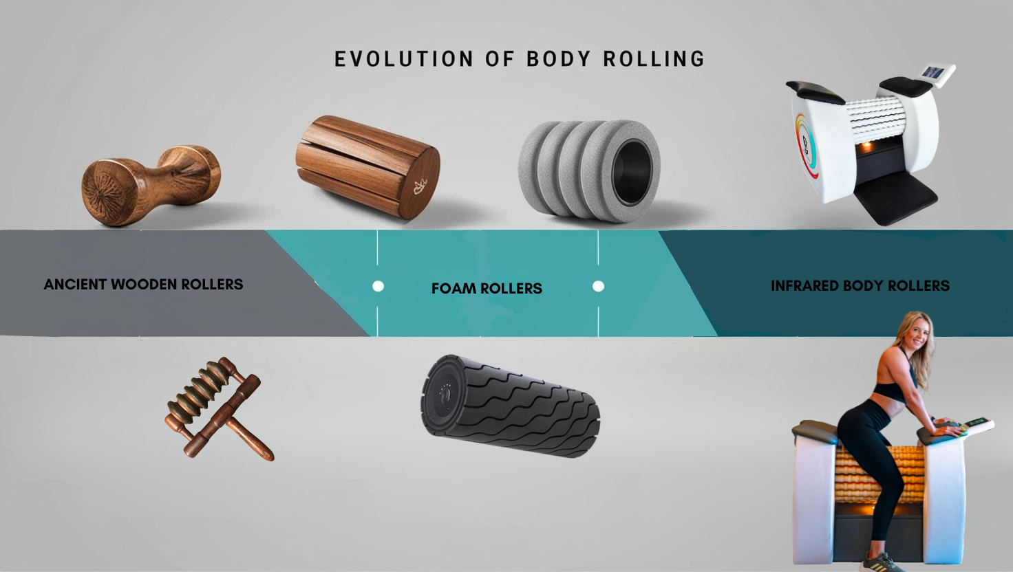 The Evolution of the Body Roller | Body Lab Studios