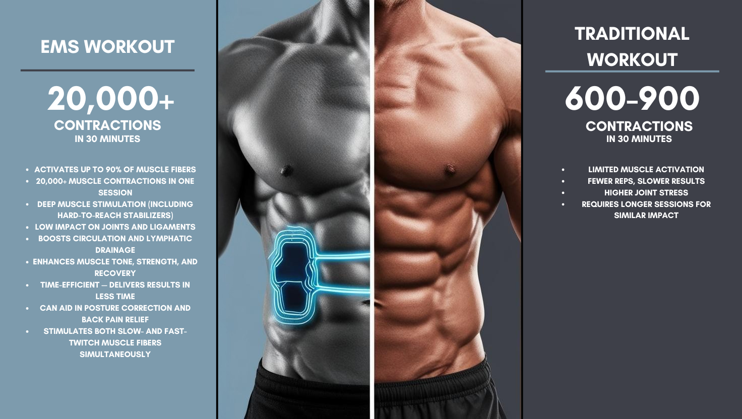 Electromagnetic Muscular Stimulation (EMS) | Body Lab Studios