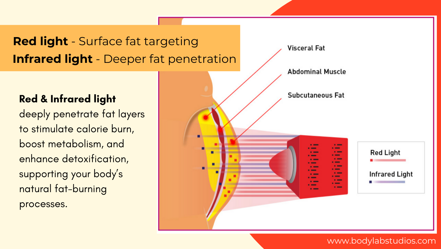 Infrared Therapy for Weight Loss: Body Lab Studio Guide