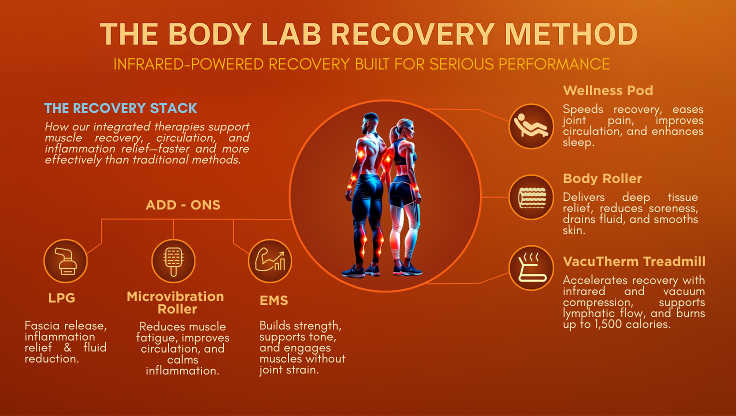 Why Lymphatic Drainage Is the Secret to Feeling Lighter in South ...